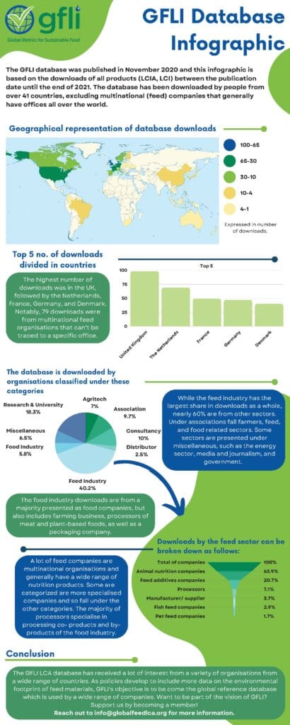 GFLI-Database-Infographic-DEF - The Global Feed LCA Institute