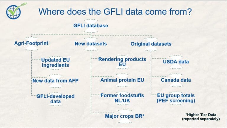 image - The Global Feed LCA Institute