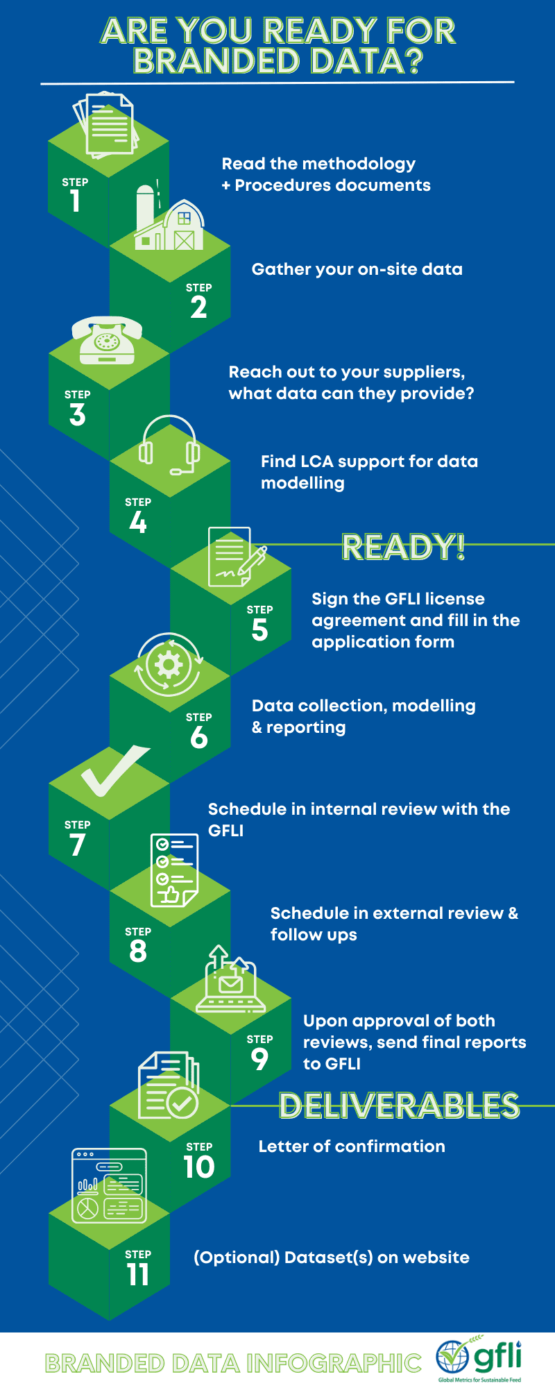 GFLI-Database-Infographic-1 - The Global Feed LCA Institute